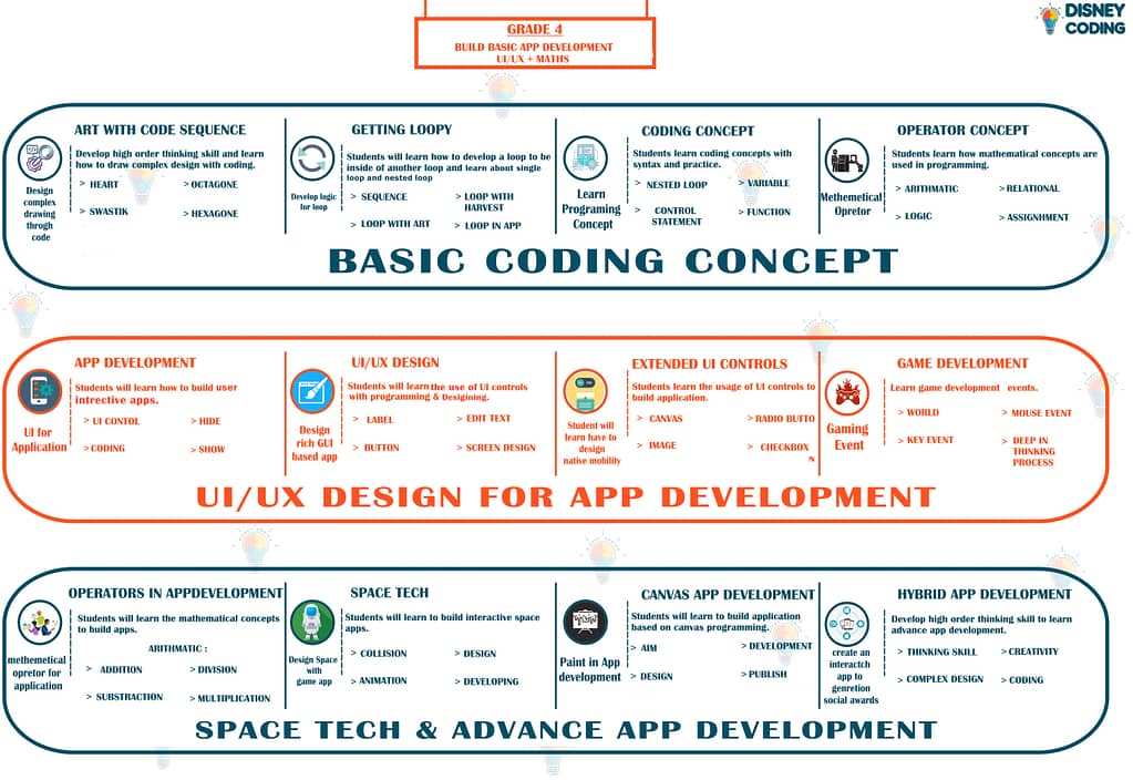 Coding for Kids | Disney Coding India | Your kid can now learn coding ... Coding for Kids | Disney Coding India | Your kid can now learn coding ...