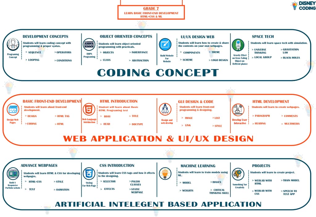 Coding for Kids | Disney Coding India | Your kid can now learn coding ...