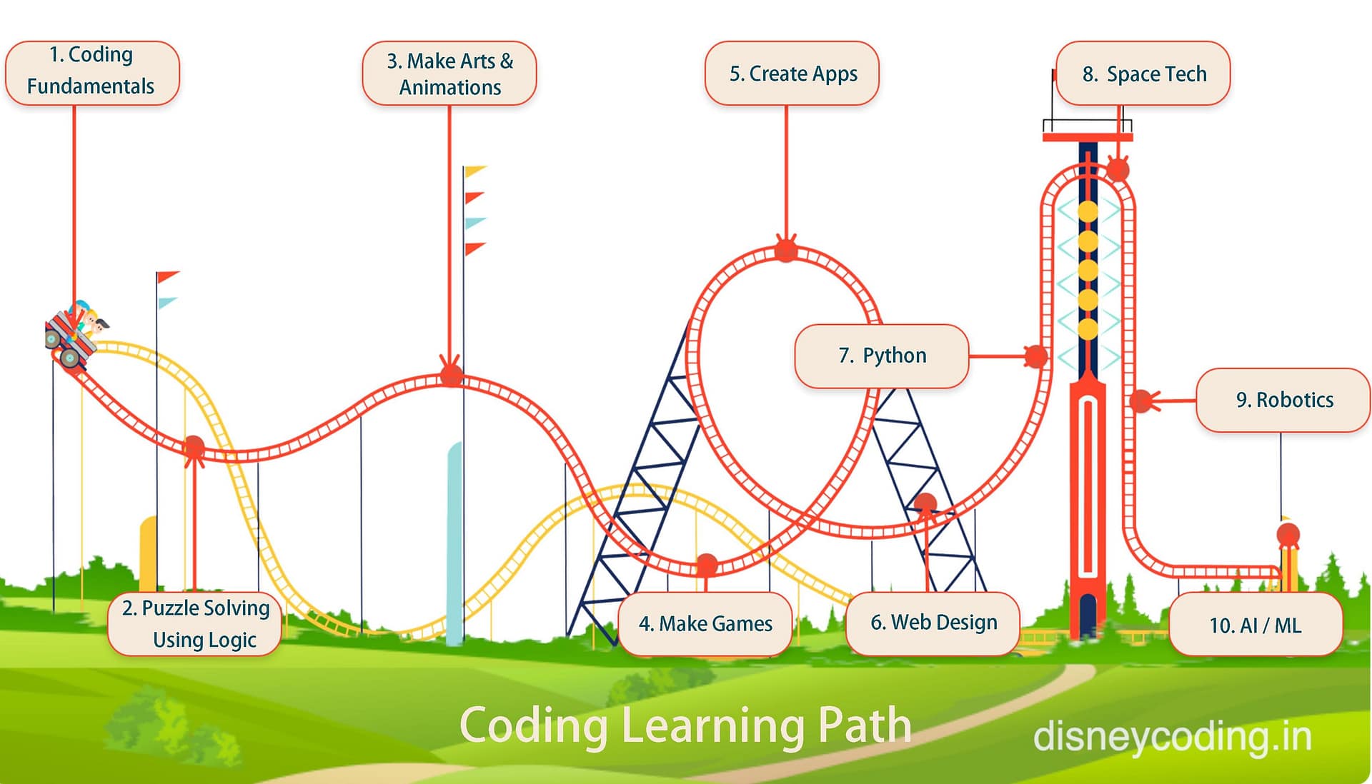 Coding for Kids | Disney Coding India | Your kid can now learn coding ...